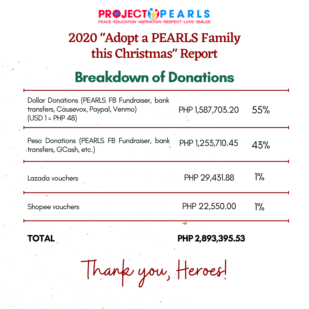 PEARLS Holiday Campaigns - Project PEARLS - Project PEARLS